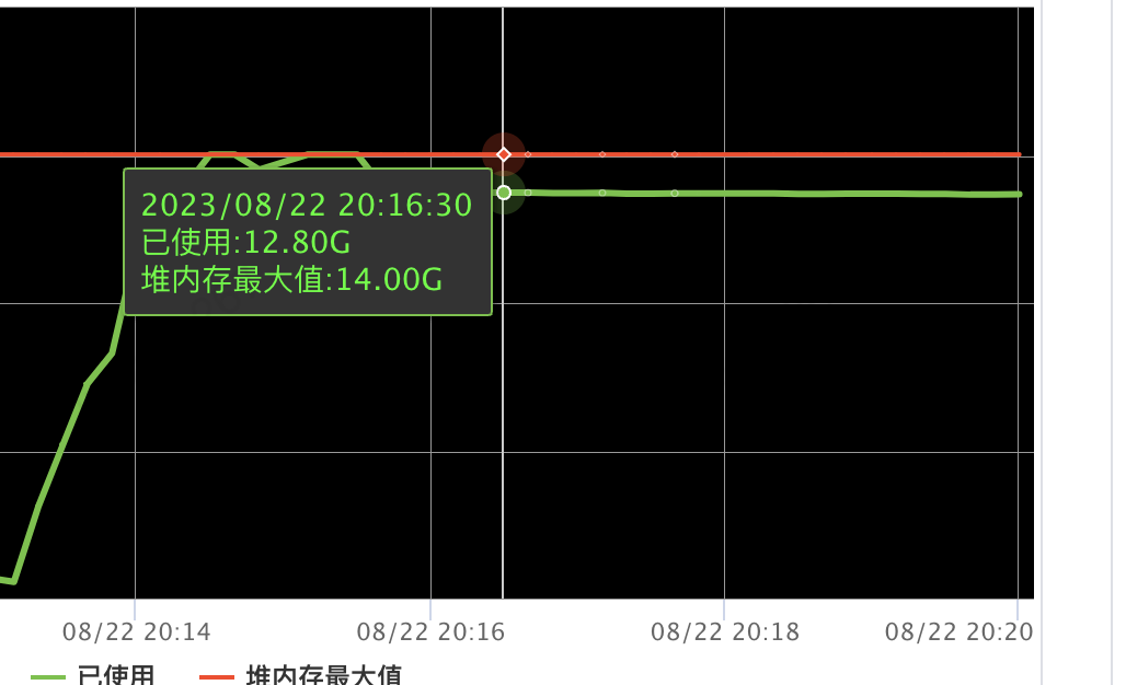 jdk17 下 netty 导致堆内存疯涨原因排查 | 京东云技术团队 - 知乎