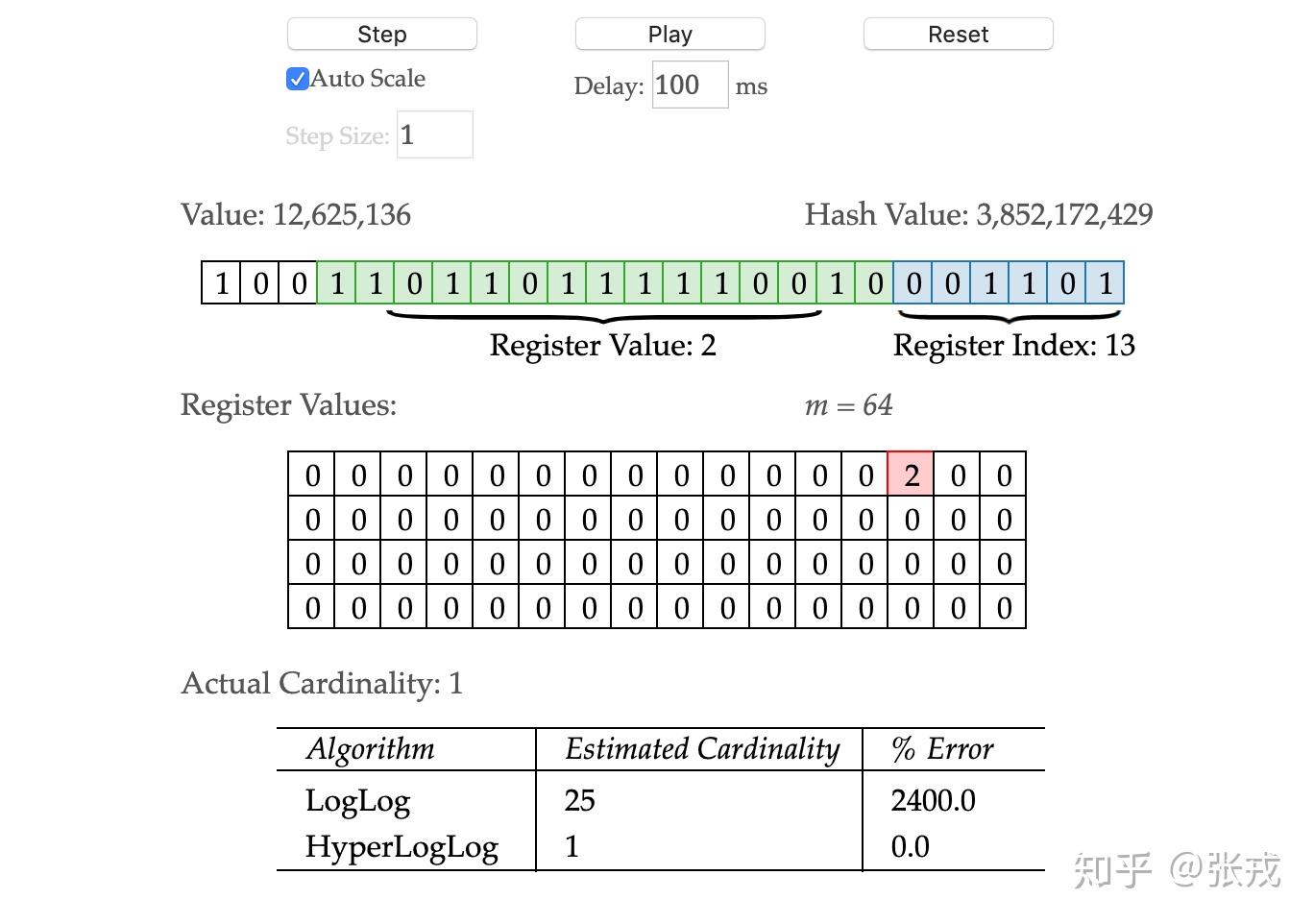 Redis源码中hyperloglog结构的实现原理是什么？ - 知乎