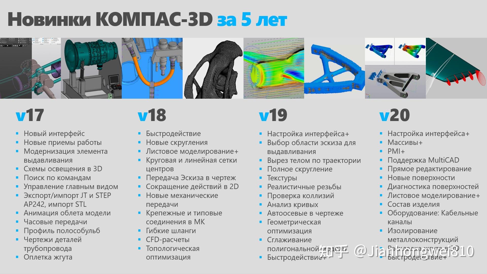 俄罗斯自主C3D几何内核软件：KOMPAS-3D - 知乎