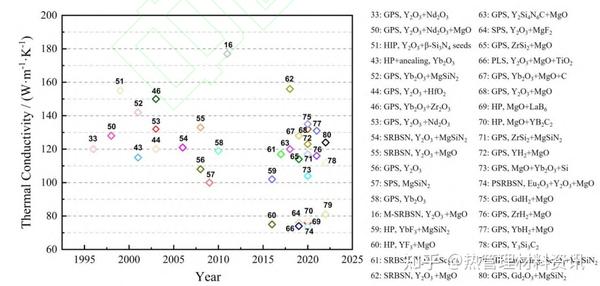 功率模块封装用高热导率Si3N4陶瓷的研究进展 - 知乎
