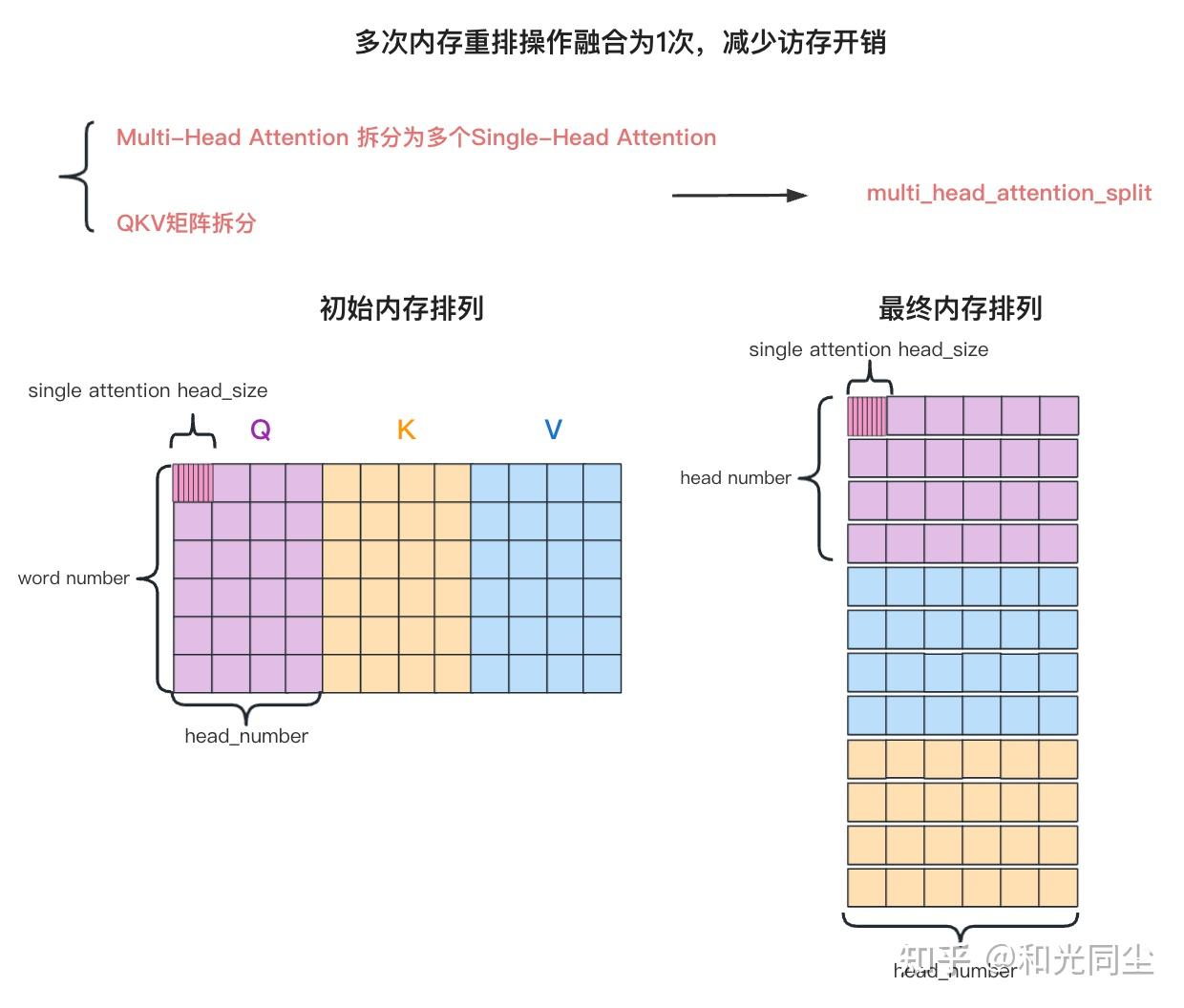 PaddleLite Transformer 模型优化 ARM CPU 篇 - 知乎
