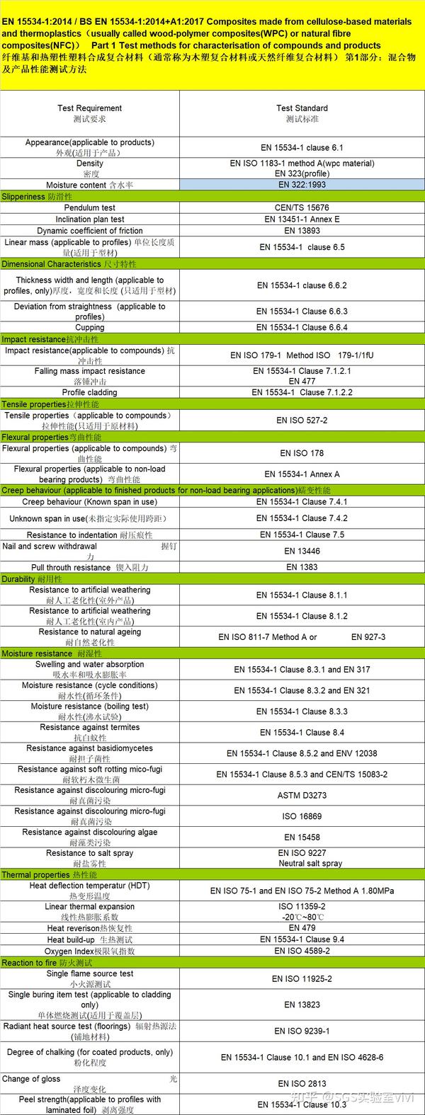 木塑产品需要做什么检测？EN 15534-1木塑检测 - 知乎