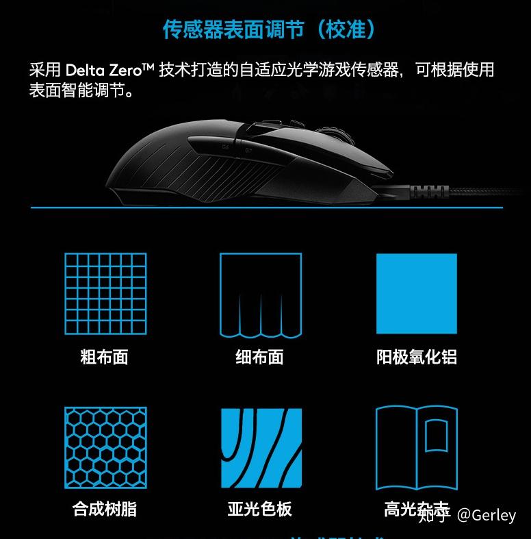 一骑绝尘 —— 罗技 LOGITECH G PRO WIRELESS - 知乎