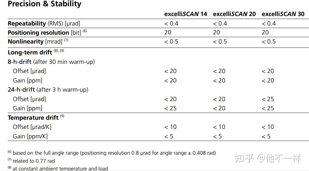 Scanlab和瑞镭振镜参数 - 知乎