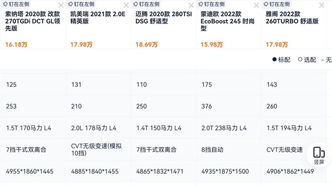 15.98万起全系2.0T+8AT 售后零件终身质保 新一代蒙迪欧诚意上市 - 知乎
