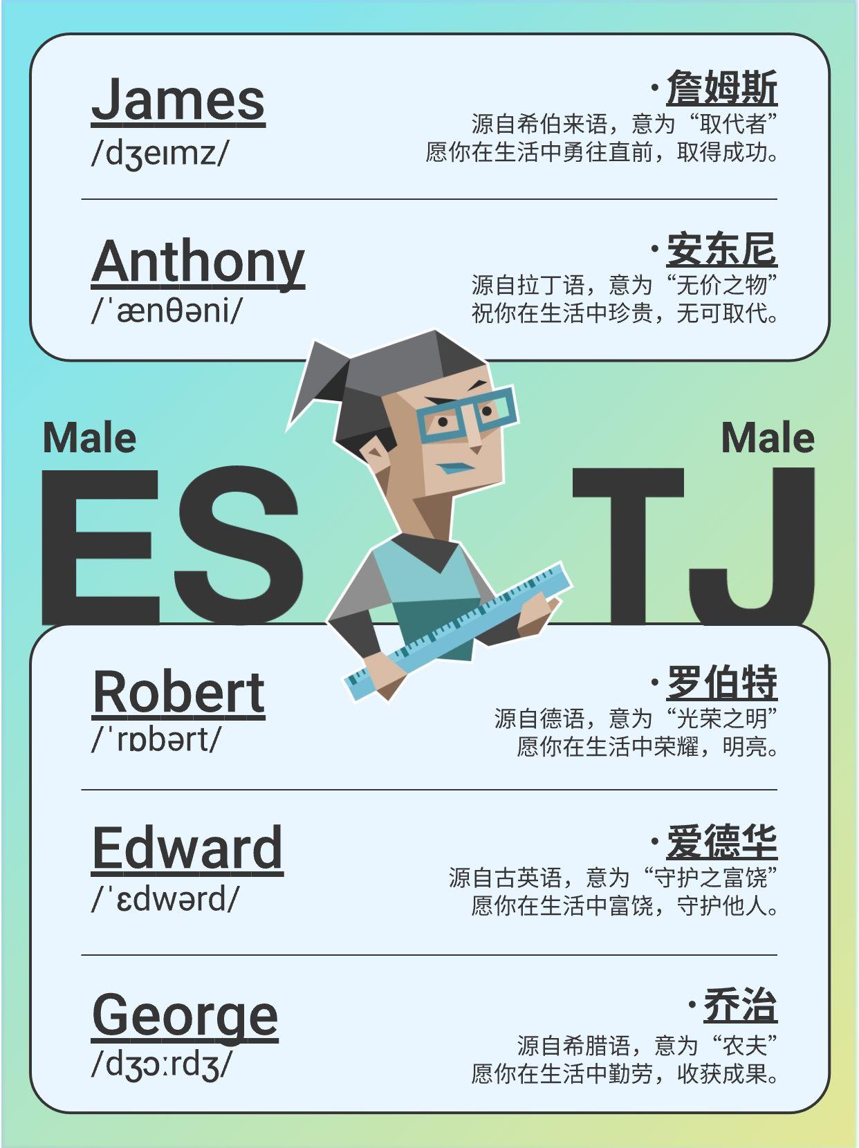 MBTI系列 | 给ESTJ尺姐的小众英文名来啦 - 知乎