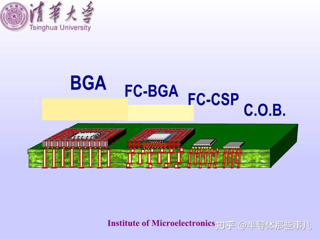 清华大学关于BGA封装技术详解 - 知乎