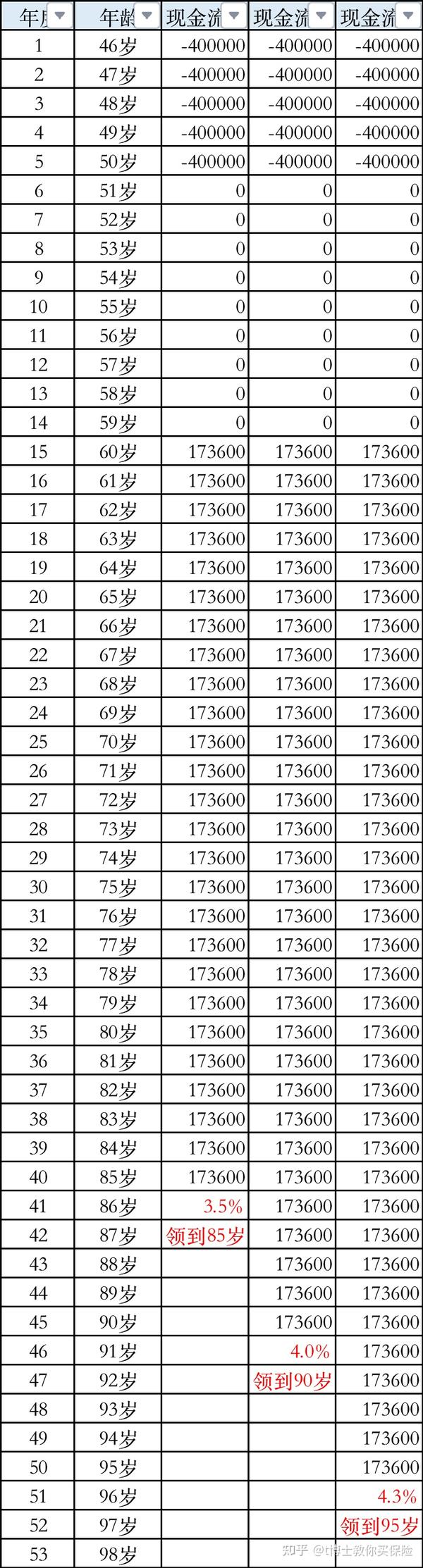 关于养老年金，不看这个会后悔！ - 知乎