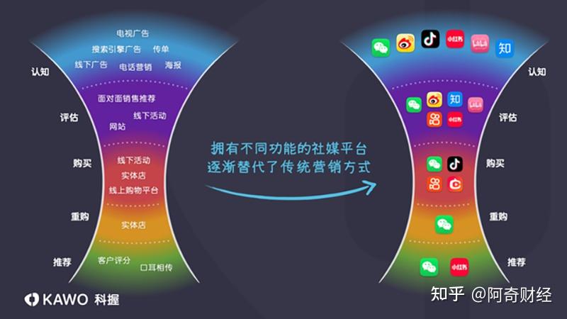 KAWO科握重磅发布《2022中国社交媒体平台全方位概览》 - 知乎