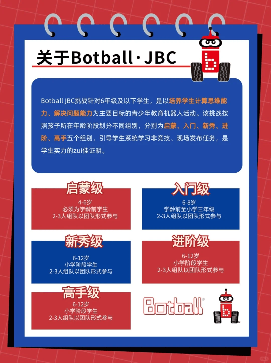 果断收藏！一篇搞懂botball国际教育机器人大会 - 知乎