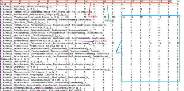 基于LEfSe分析进行微生物物种差异及关联分析 - 知乎