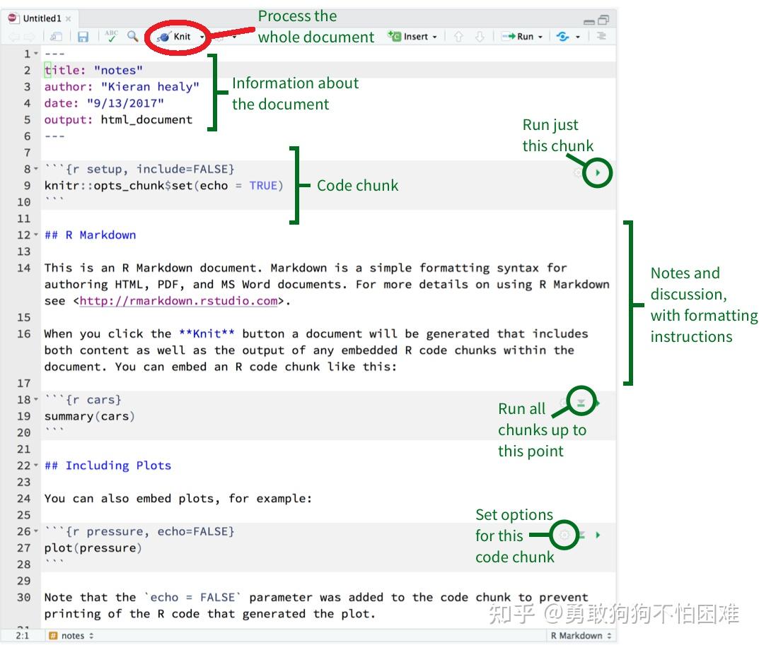 《数据科学中的R语言》学习笔记7——可重复性文档Rmarkdown - 知乎