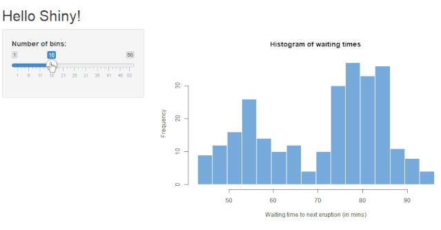Shiny-R语言轻松开发交互式web应用 - 知乎