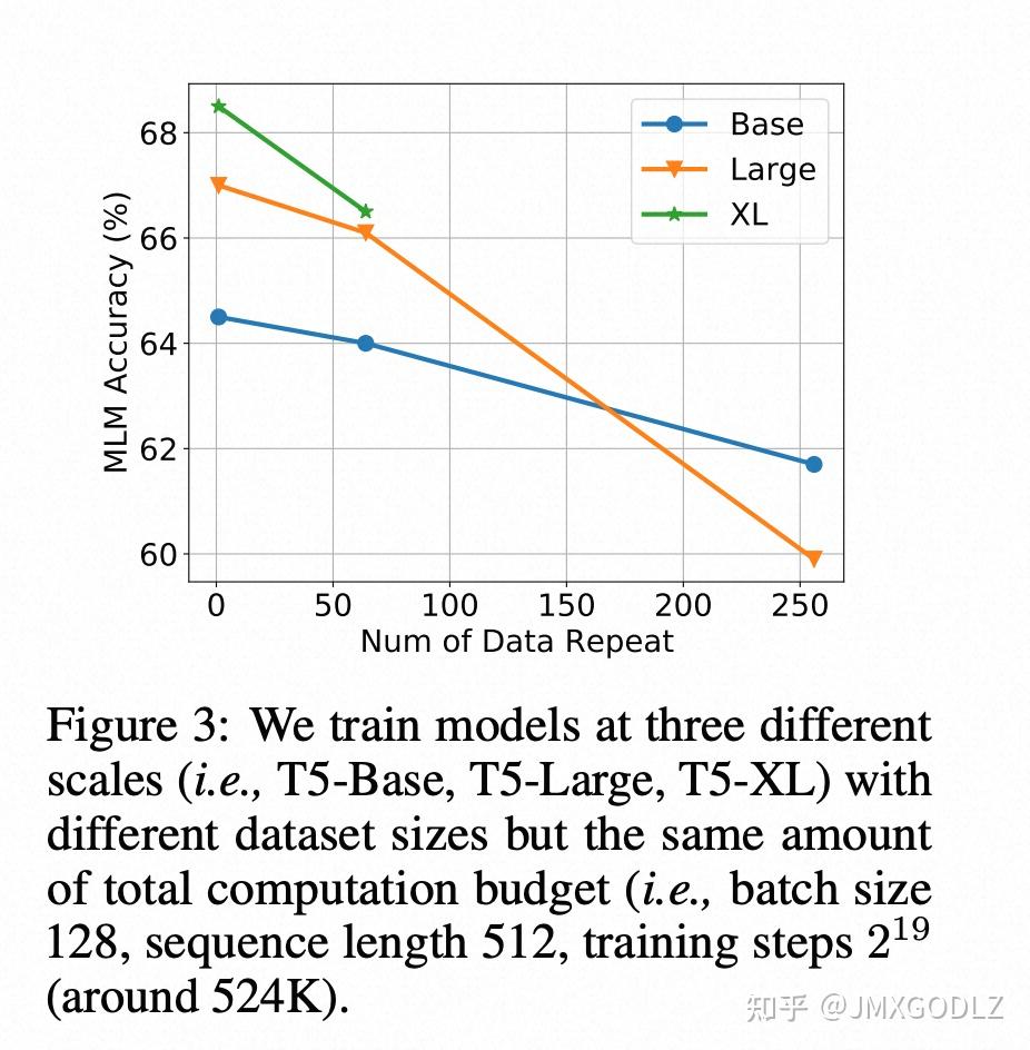 LLM训练指南:Token及模型参数准备 - 知乎