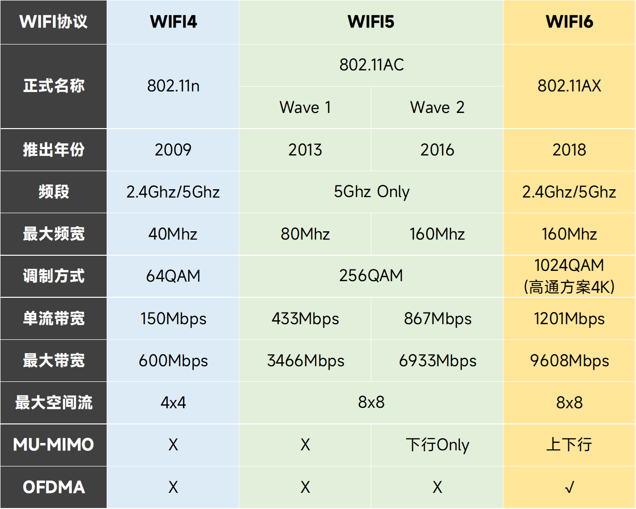还在纠结路由器到底怎么选？2023年保姆级WIFI6小米路由器选购&闭坑指南来了！