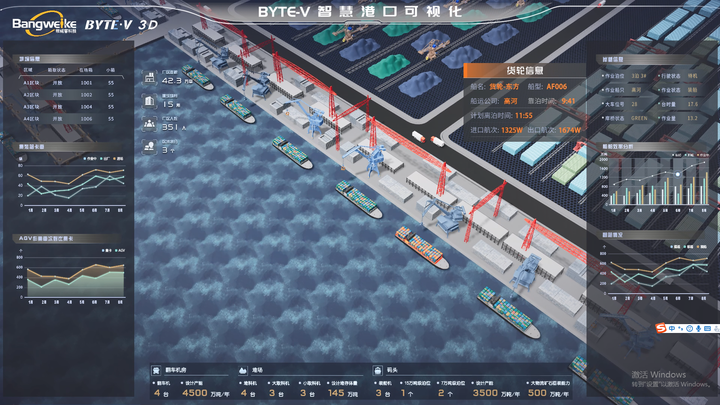 ByteV智慧港口可视化——自动化码头引领港口新时代 - 知乎