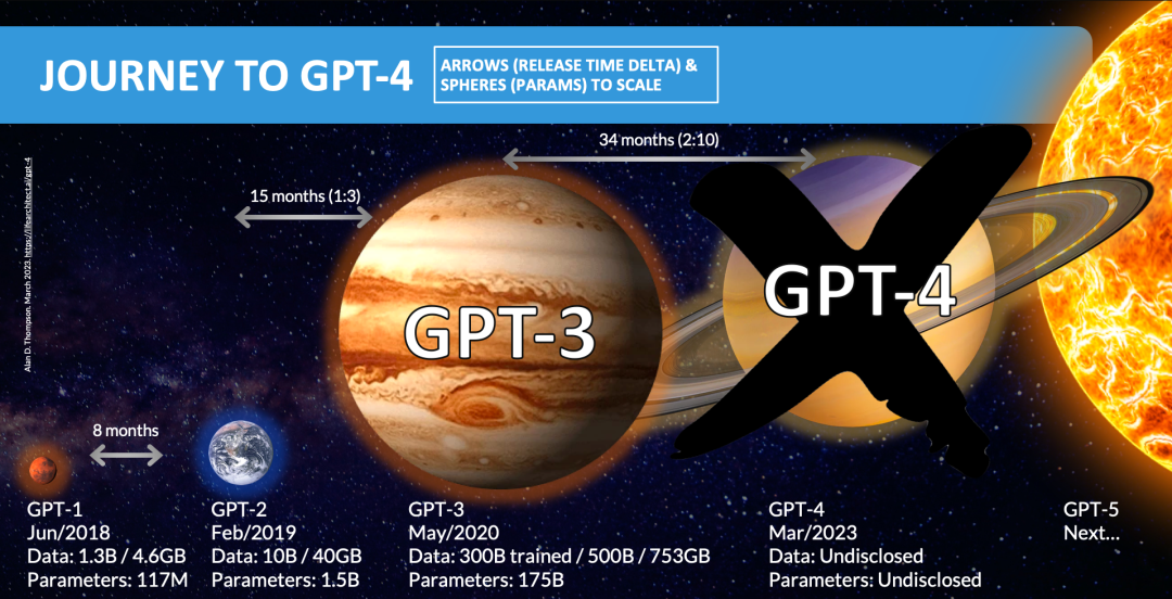 比 Grammarly 更先进的SCI润色工具？ChatGPT完胜！ - 知乎