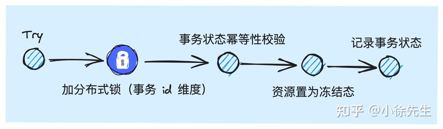 如何理解TCC分布式事务? - 知乎