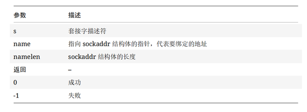 【千锋RT-Thread】第25章 SAL 套接字抽象层 - 知乎