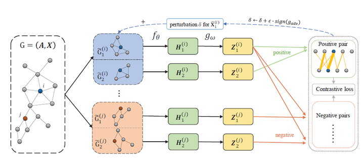 IJCAI 2022 自对齐图对比学习|RoSA: A Robust Self-Aligned Framework for Node-Node Graph Contrastive ...