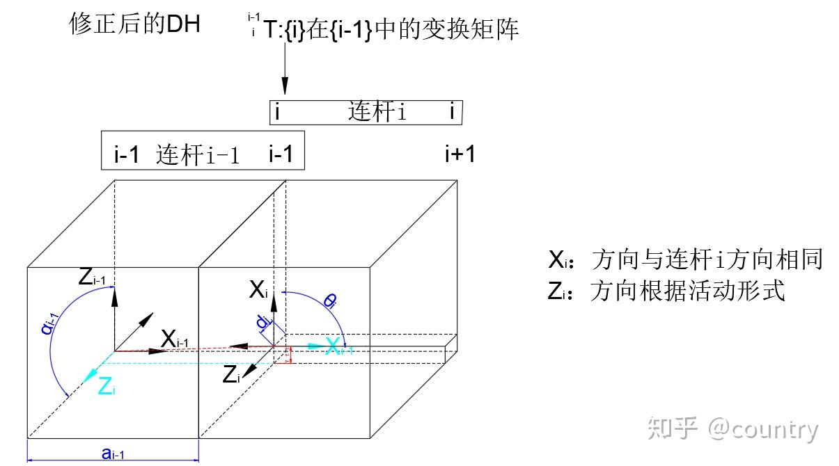 关于DH表的一些实用心得 - 知乎