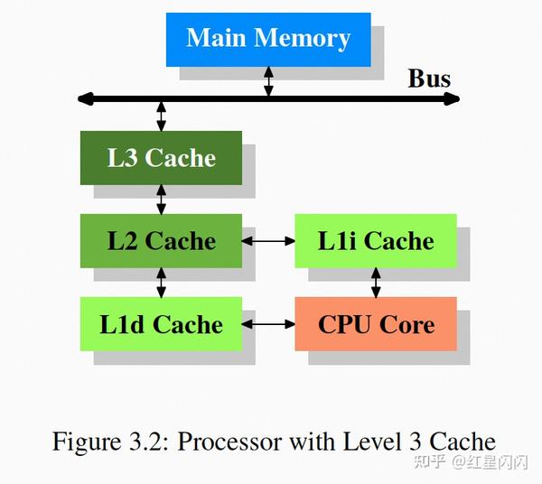 一篇论文讲透Cache优化 - 知乎