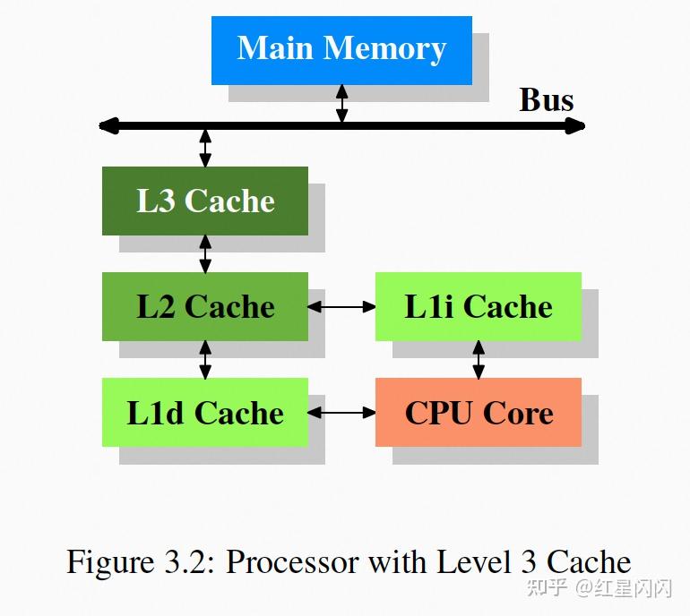 一篇论文讲透Cache优化 - 知乎