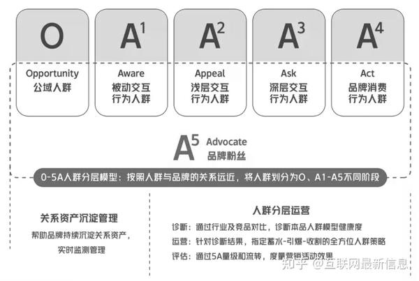 内容破圈新势力，多啦阿梦用5A方法论在抖音电商做大型国际美妆品牌 - 知乎