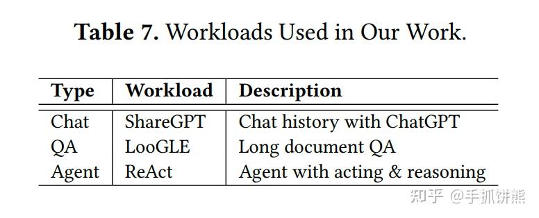 MemServe: Context Caching for Disaggregated LLM Serving with Elastic Memory Pool - 知乎