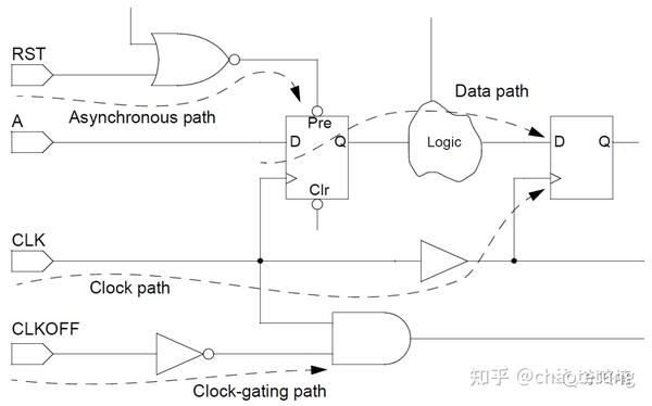 【STA专题一】Setup check 与 Hold check - 知乎