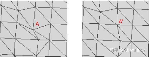 Mesh Simplify: Mesh simplification algorithm based on edge curvaturemetrics and local ...