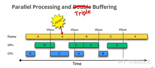 自上而下解读Android显示流程（中下）：Graphic Buffer的共享、分配、同步 - 知乎