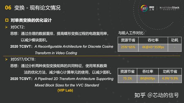 新一代视频编码标准VVC的详细解读，值得学习和收藏 - 知乎