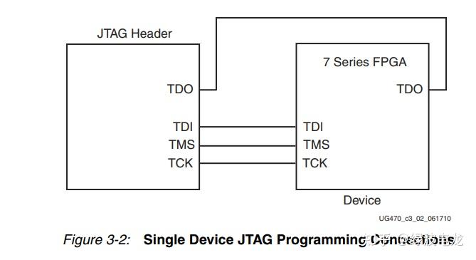 7 系列FPGA的配置设计 - 知乎