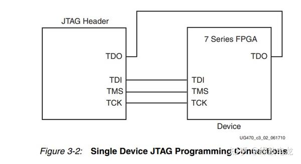 7 系列FPGA的配置设计 - 知乎