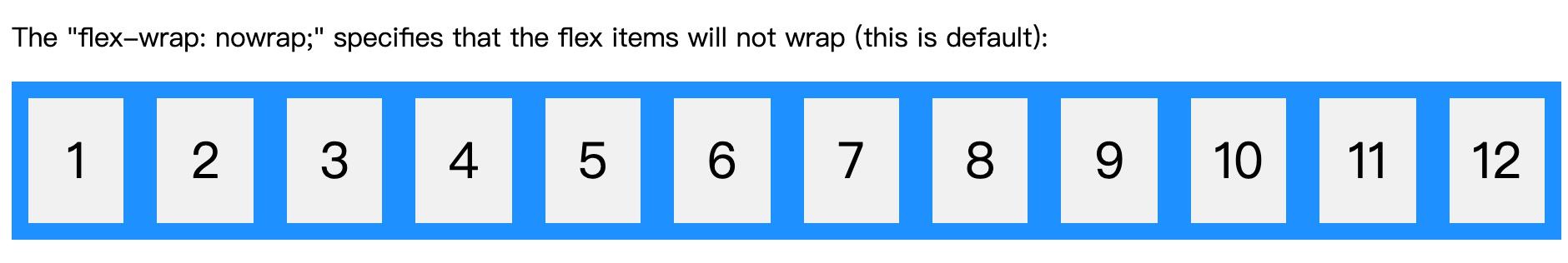flex 布局详解 - 知乎