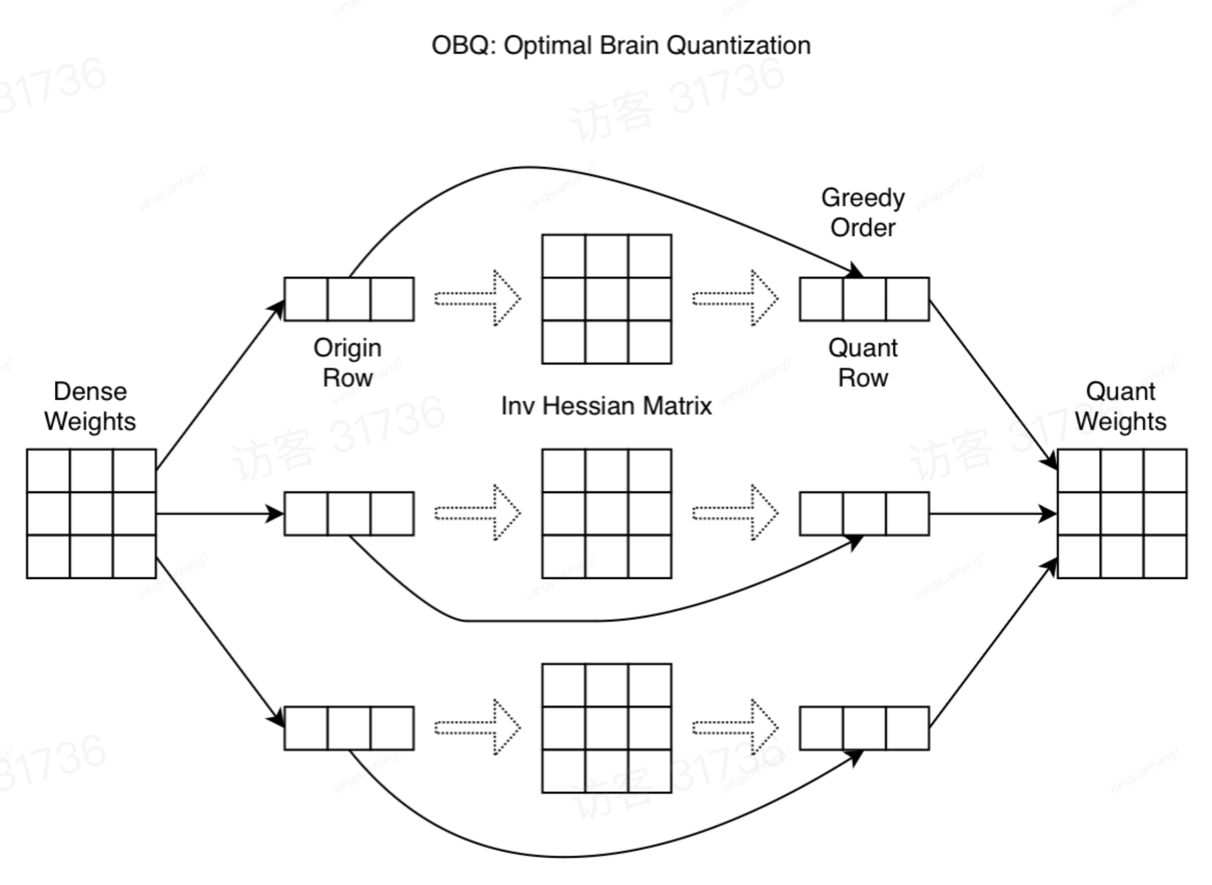 QLoRA、GPTQ：模型量化概述 - 知乎