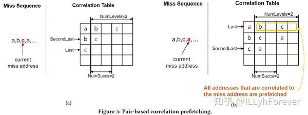 cuda统一内存优化DeepUM: Tensor Migration and Prefetching in Unified Memory - 知乎