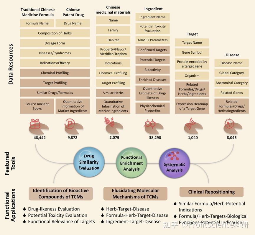 【APSB推荐】An updated ETCM v2.0 database for TCM research - 知乎