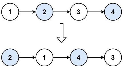 Leetcode 24 Swap Nodes in Pairs - 知乎