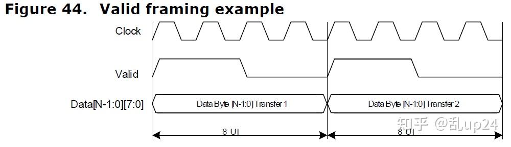 Universal Chiplet Interconnect Express (UCIe)中文翻译第四章 - 知乎