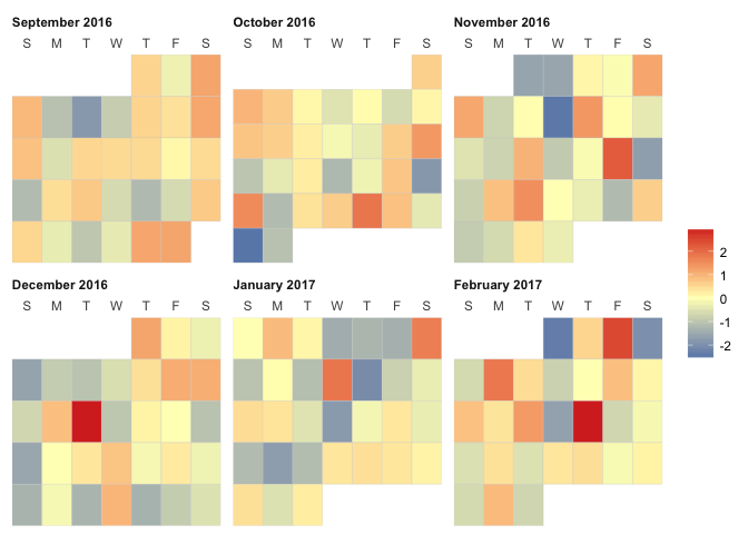 R语言可视化大观园（持续更新） - 知乎