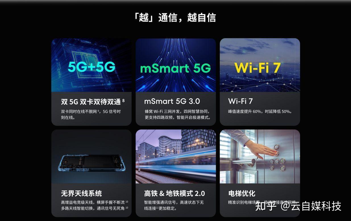 5G通话将迎来全新视频体验，信号表现是基础，你手机信号够好吗？ - 知乎