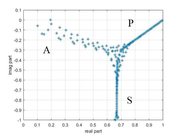 粘性线性稳定性方程 - 知乎