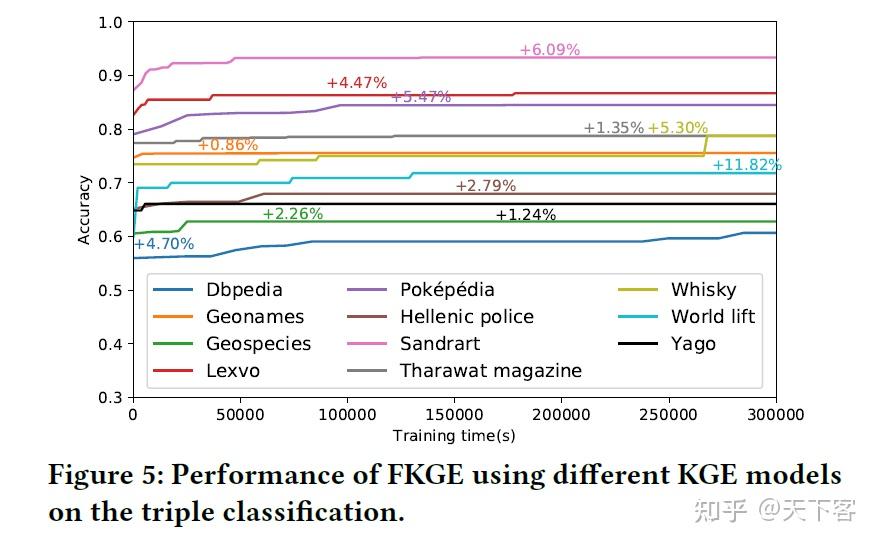 论文笔记：CIKM'21 Federated Knowledge Graphs Embedding - 知乎