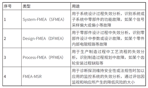 ISO26262 对ASIL A没有指标要求，请问如何确定是否满足功能安全ASIL A？ - 知乎