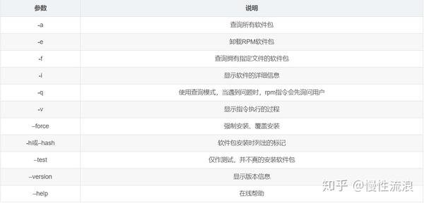 Yum的使用及详解 - 知乎