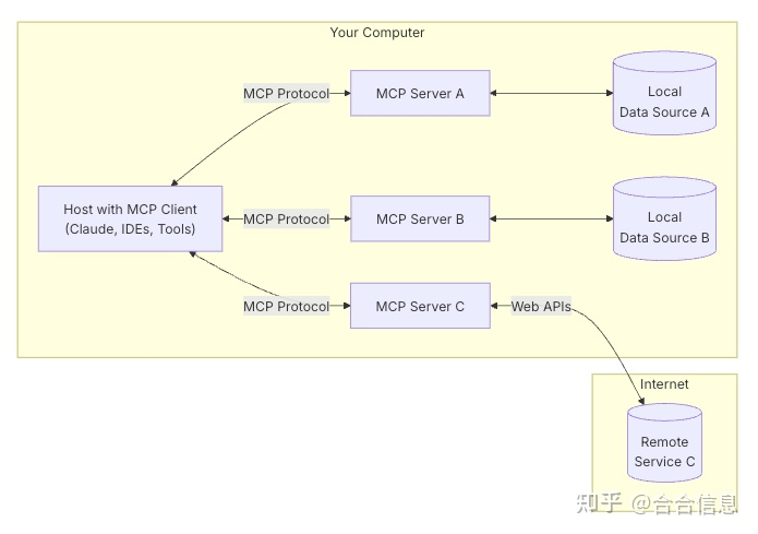 TextIn MCP Server正式发布，无代码搭建智能文档处理Agent！ - 合合技术团队 - 博客园