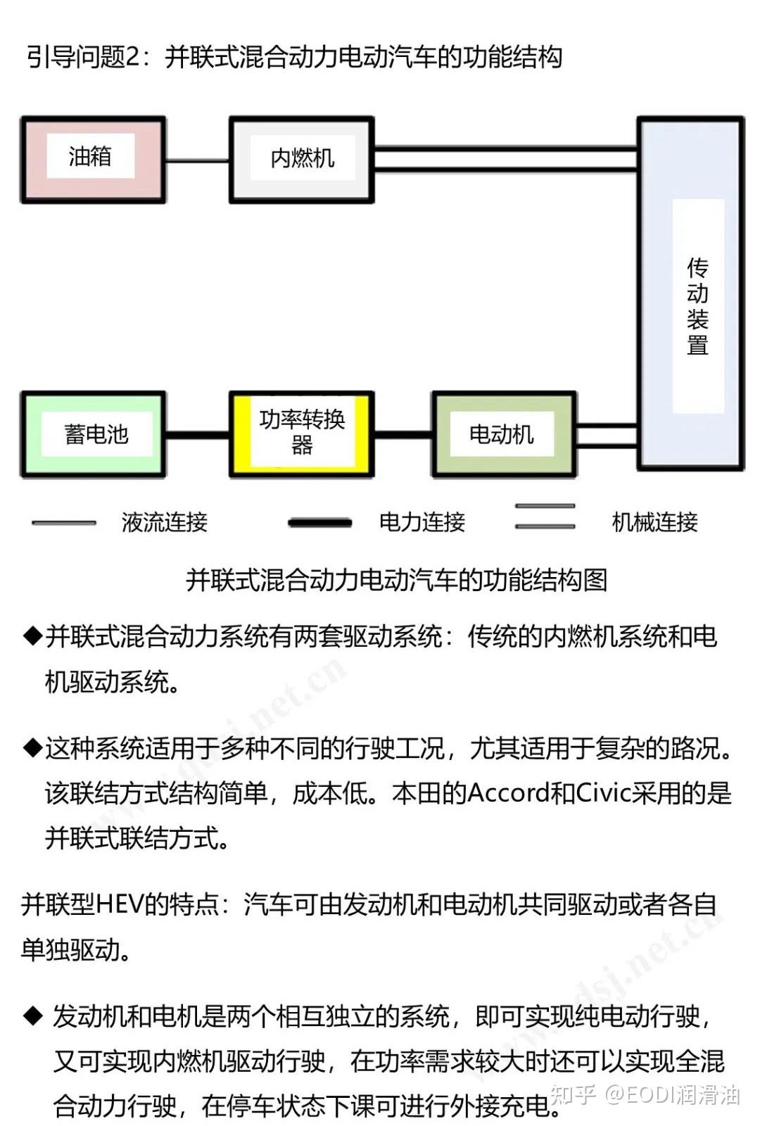 EODI润滑油｜混合动力汽车详解 - 知乎