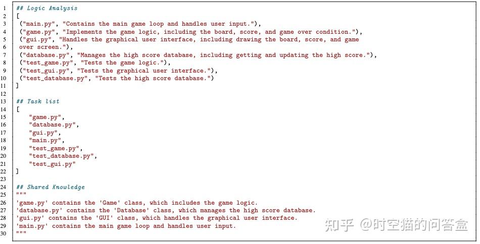 DeepWisdom 公布创新框架 MetaGPT，该框架有何亮眼之处？ - 知乎